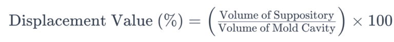 Displacement value of suppository's & its calculations - Pharmaacademias