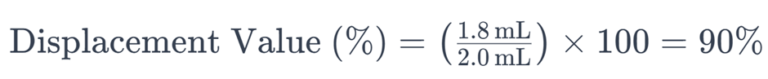 Displacement value of suppository's & its calculations - Pharmaacademias