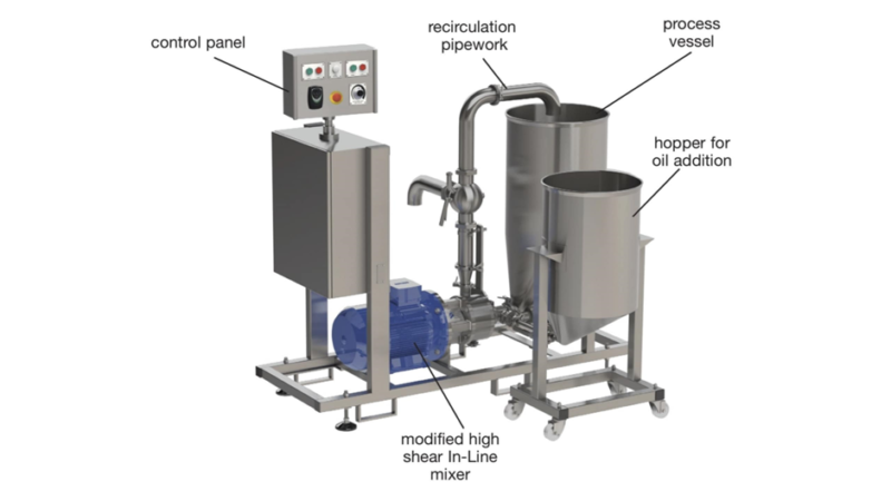 Silverson Mixer Homogeniser: Principle, Construction, Working ...