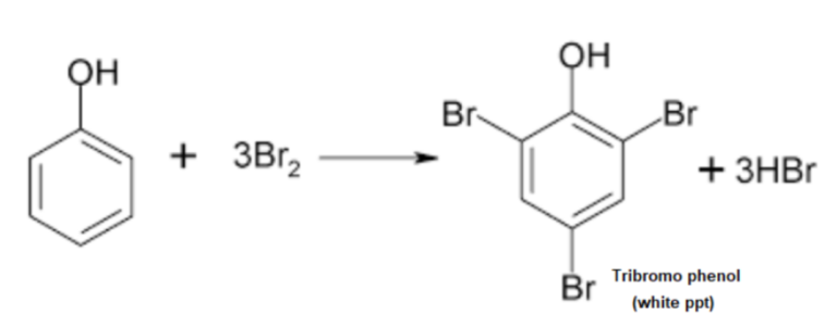 Qualitative Tests for Phenols - Pharmaacademias