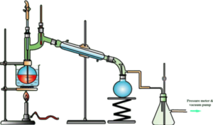 Distillation under Reduced Pressure: Basic Principles and Methodology ...