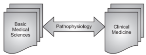 Introduction to Pathophysiology & Basic Definitions - Pharmaacademias