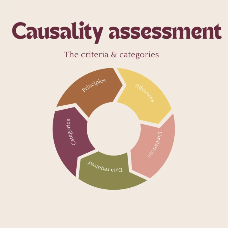 Methods in Causality Assessment - Pharmaacademias