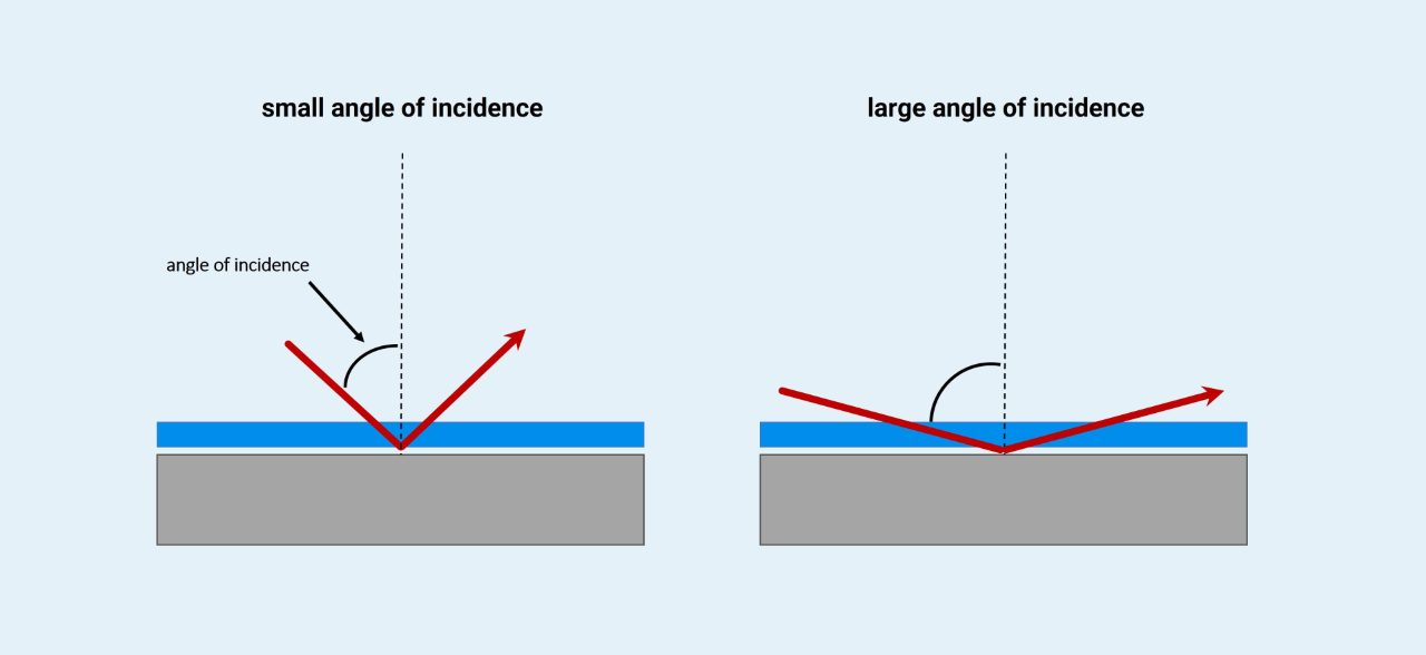 Infrared spectroscopy (IR): Definition, Types, Instrumentation and ...