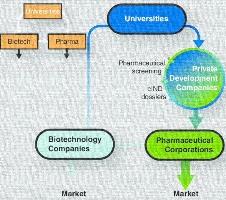 Pharmaceutical Biotechnology: Introduction, Scope, and Applications