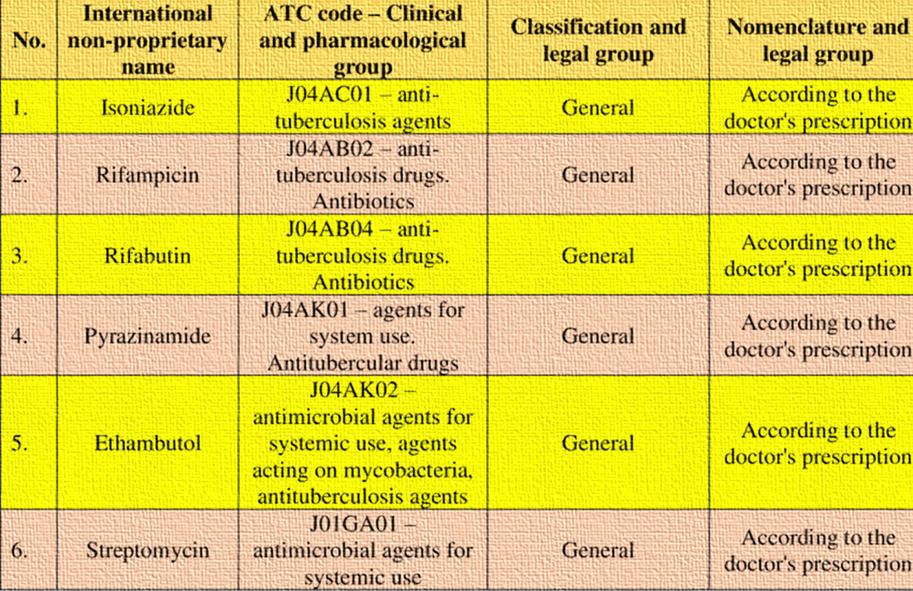 International Nonproprietary Names (INN) for Drugs - Pharmaacademias