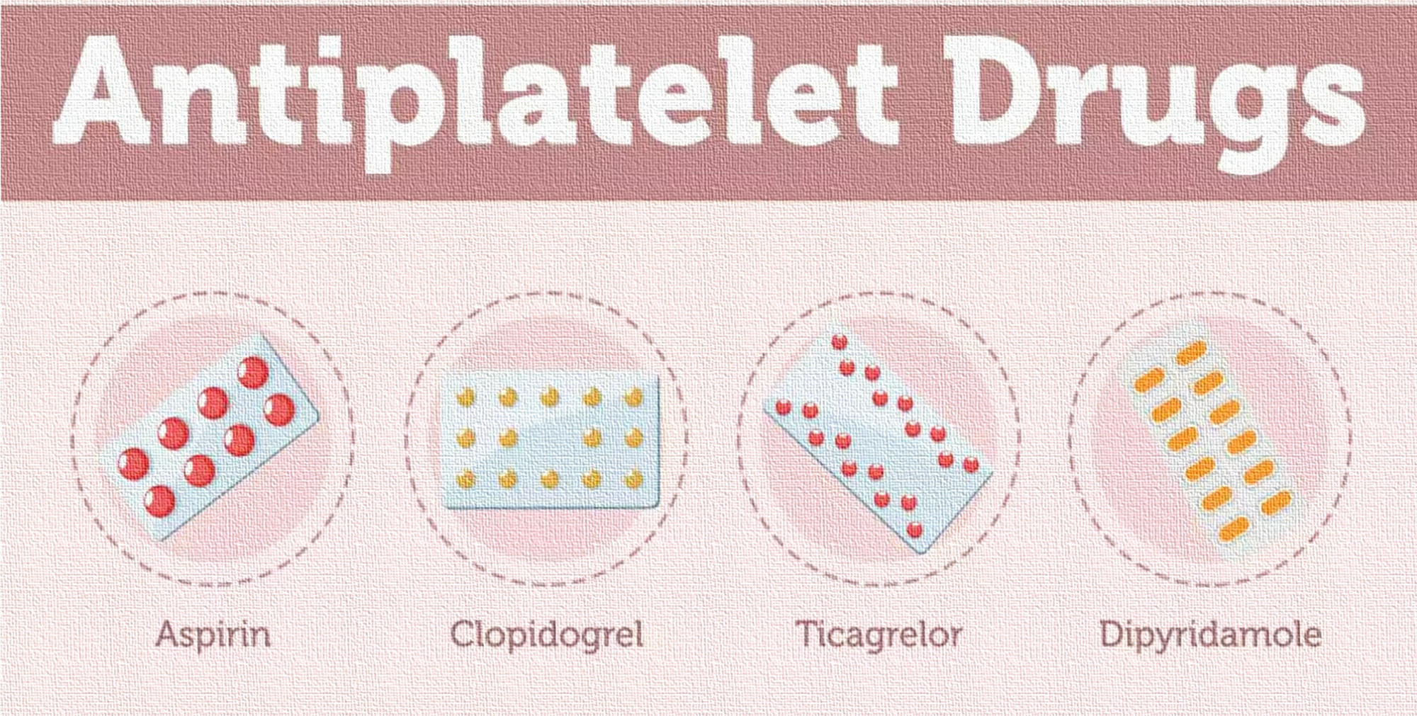 Anti-Platelet Drugs - Pharmaacademias