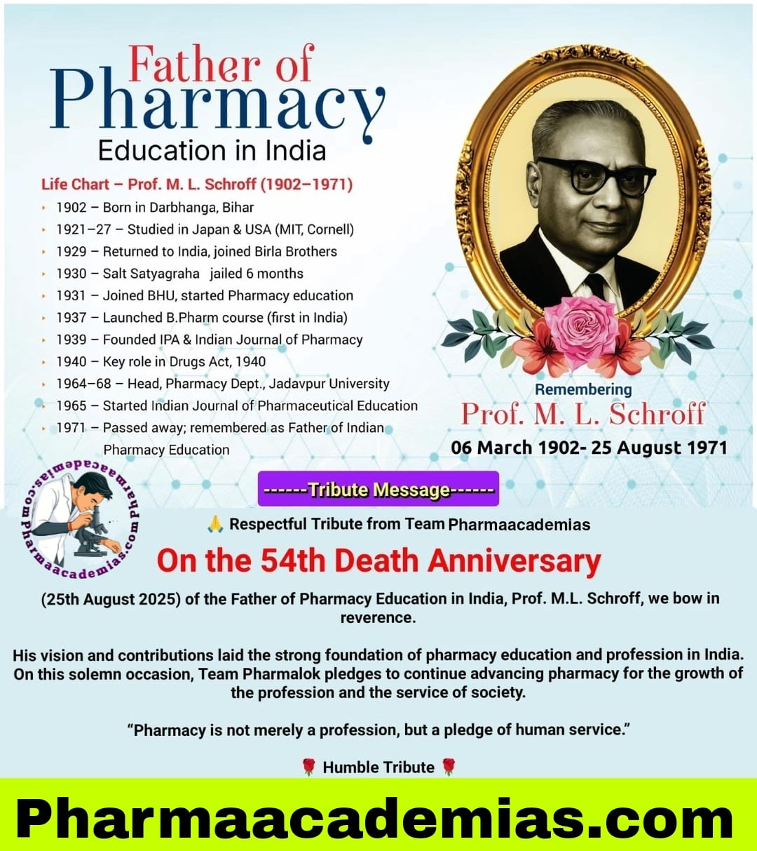 Pulse: Definition, Physiology, Types, Sites and factory affecting ...