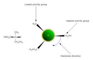 R/S System of Nomenclature of Optical Isomers - Pharmaacademias