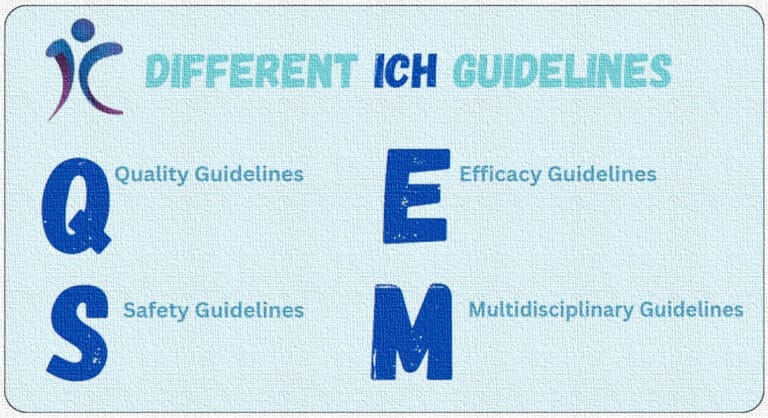 ICH Guidelines: Purpose, Participants, and Process